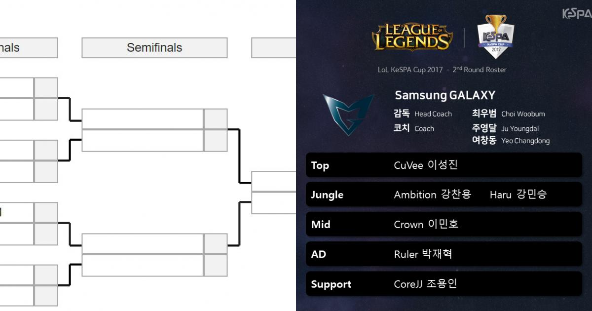 Liên Minh Huyền Thoại: Dù rời team rồi, Huni bất ngờ vẫn trong đội hình của SKT T1 thi đấu KeSPA ...