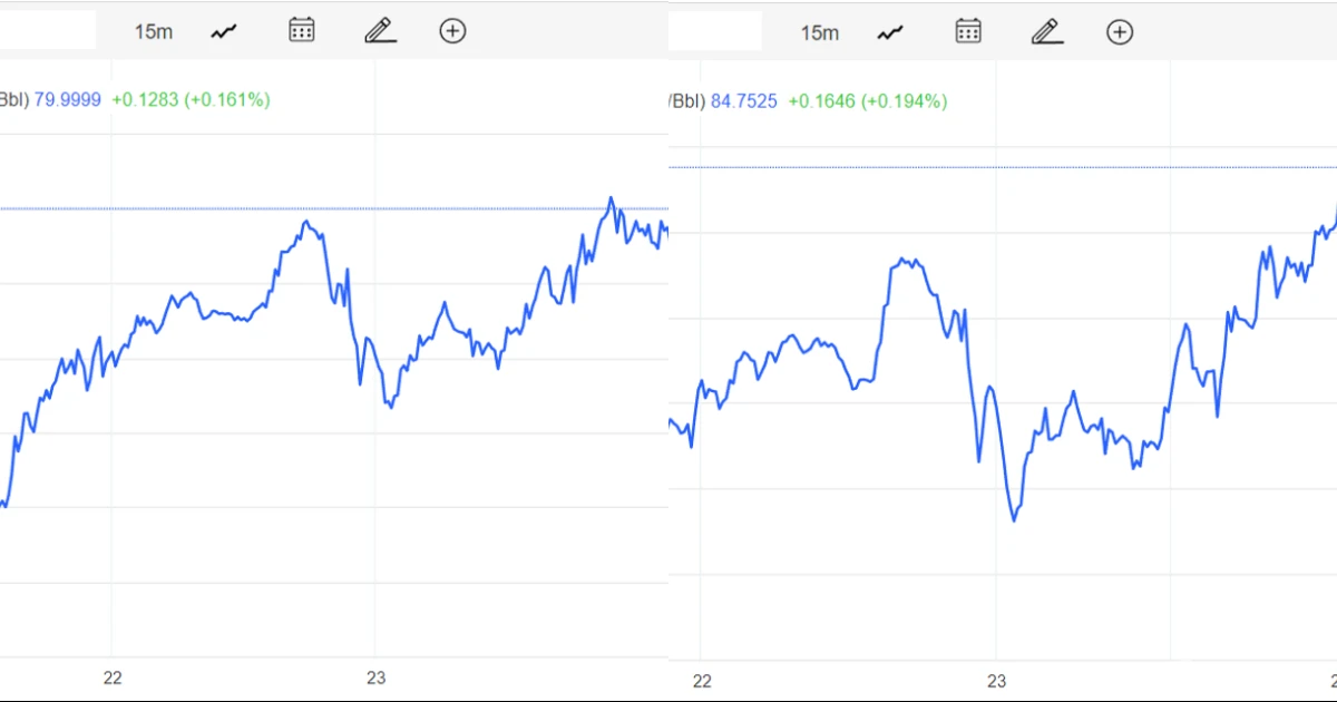 Giá xăng dầu hôm nay 28/12: Hy vọng phục hồi nhu cầu tăng cao, dầu WTI 80 USD/thùng - Tin nổi ...