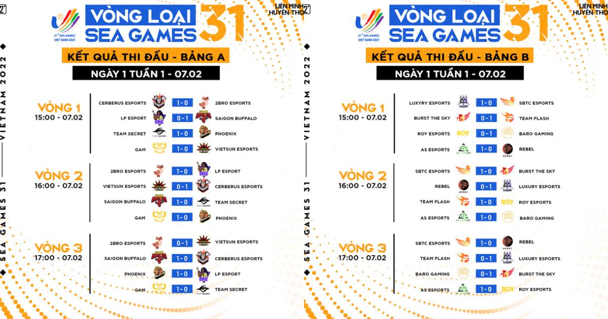 GAM bất ngờ ngã ngựa ở ngày thi đấu thứ 2 vòng loại SEA Games 31, SGB LX giữ vững danh hiệu độc ...