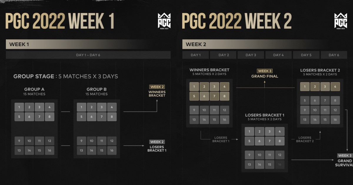 Công bố thể thức giải đấu PGC 2022 - eSport - Việt Giải Trí